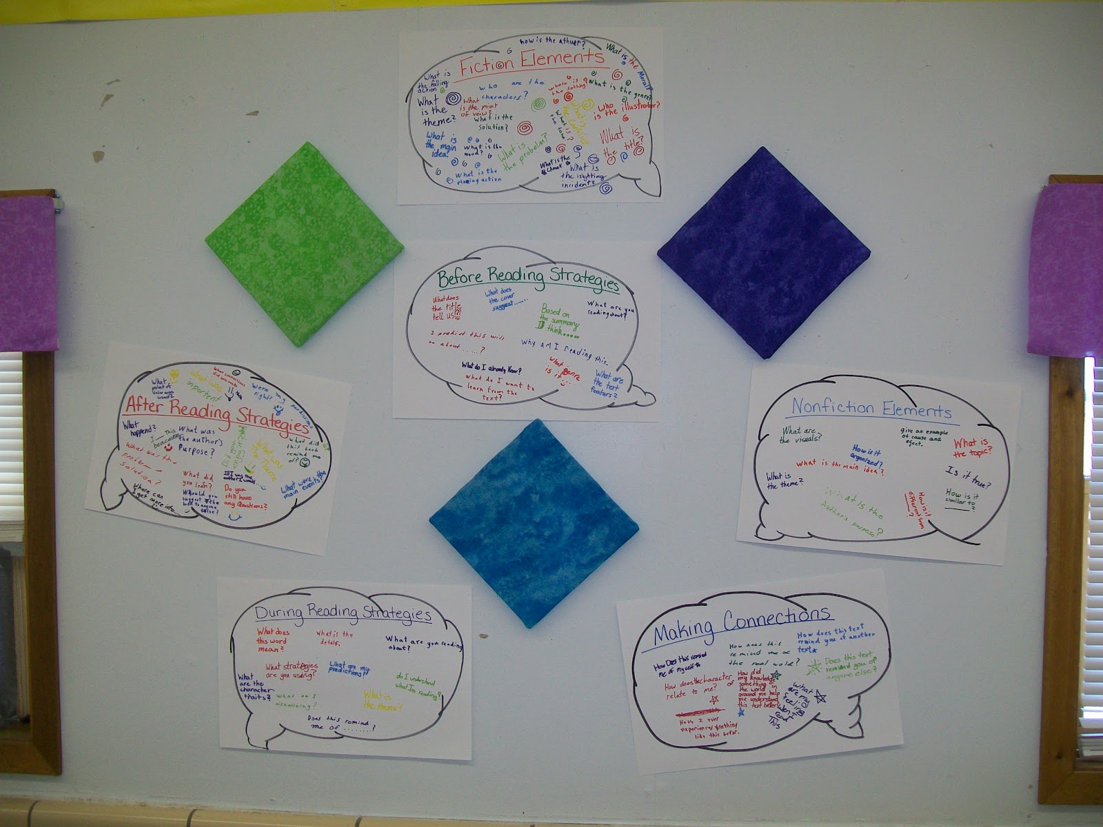 Reading Thought Bubbles - HoJo's Teaching Adventures, LLC